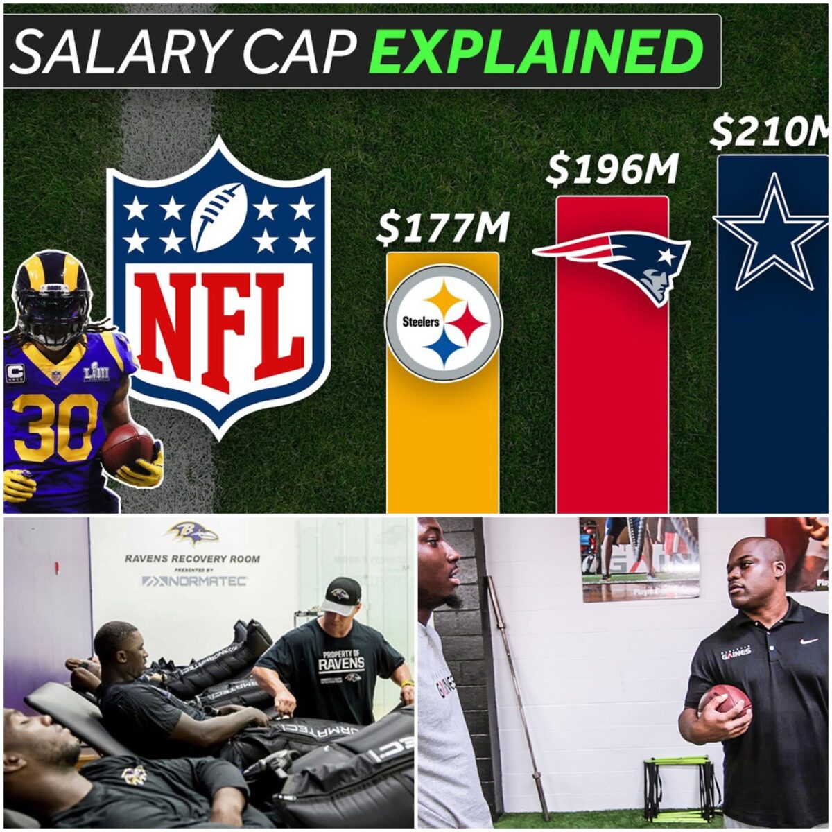 Do NFL Players Get Paid If They Don't Play?